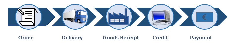 Invoice Transmission | Daimler Truck Supplier Portal